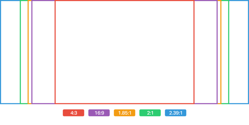 What is the Best Format for a Wedding Video? 10 Tips for Perfect ...